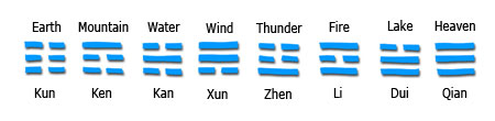 Meaning of the Ba Gua | Absolutely Feng Shui