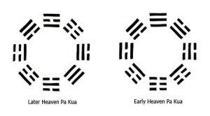 Remembering the Early & Late Heaven Bagua | Absolutely Feng Shui